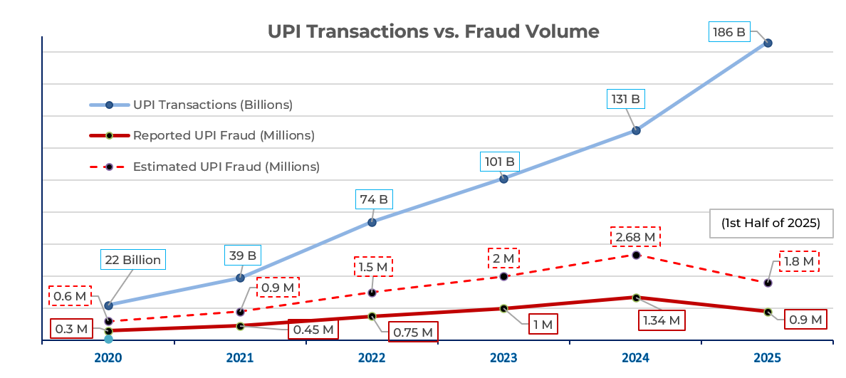 UPI Fraud - Bigger Than You Think - Atrinet